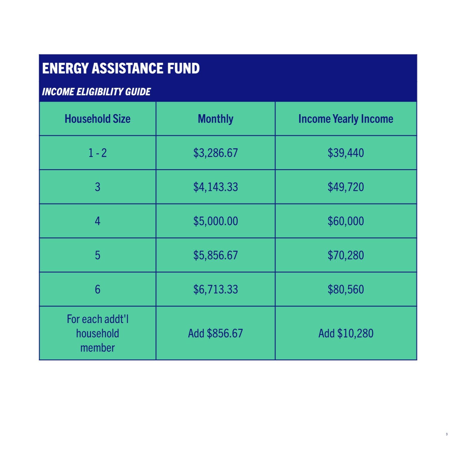 Utility Assistance - United Way L.A.