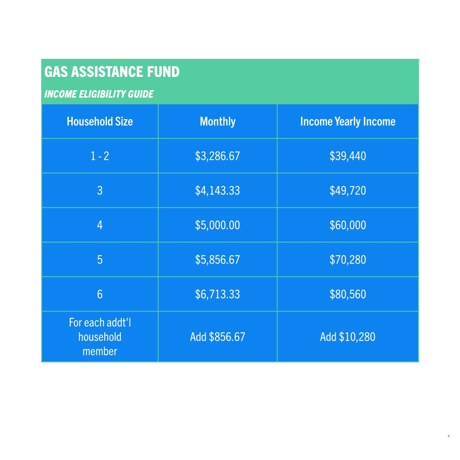 Utility Assistance - United Way L.A.