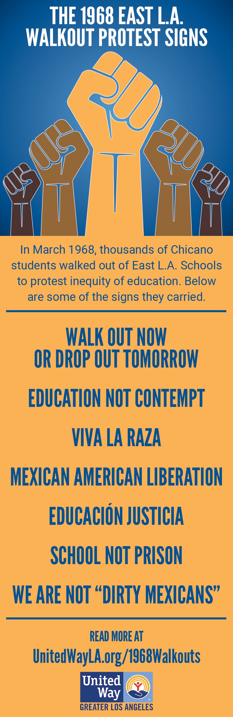 1968 East L.A. Walkout Signs - United Way L.A.
