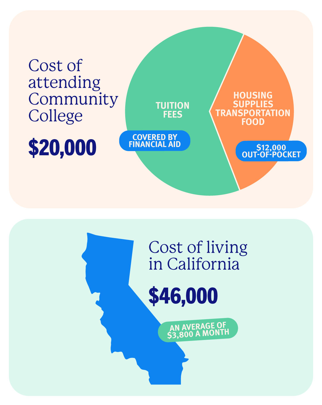 Student Success Fund - United Way L.A.